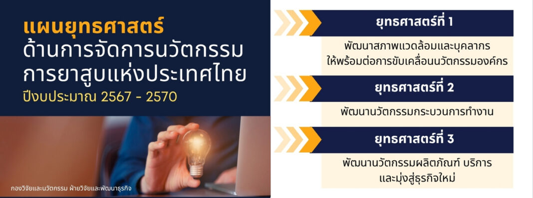 แผนยุทธศาสตร์ด้านการจัดการนวัตกรรม ปีงบประมาณ 2567-2570 | การยาสูบแห่งประเทศไทย